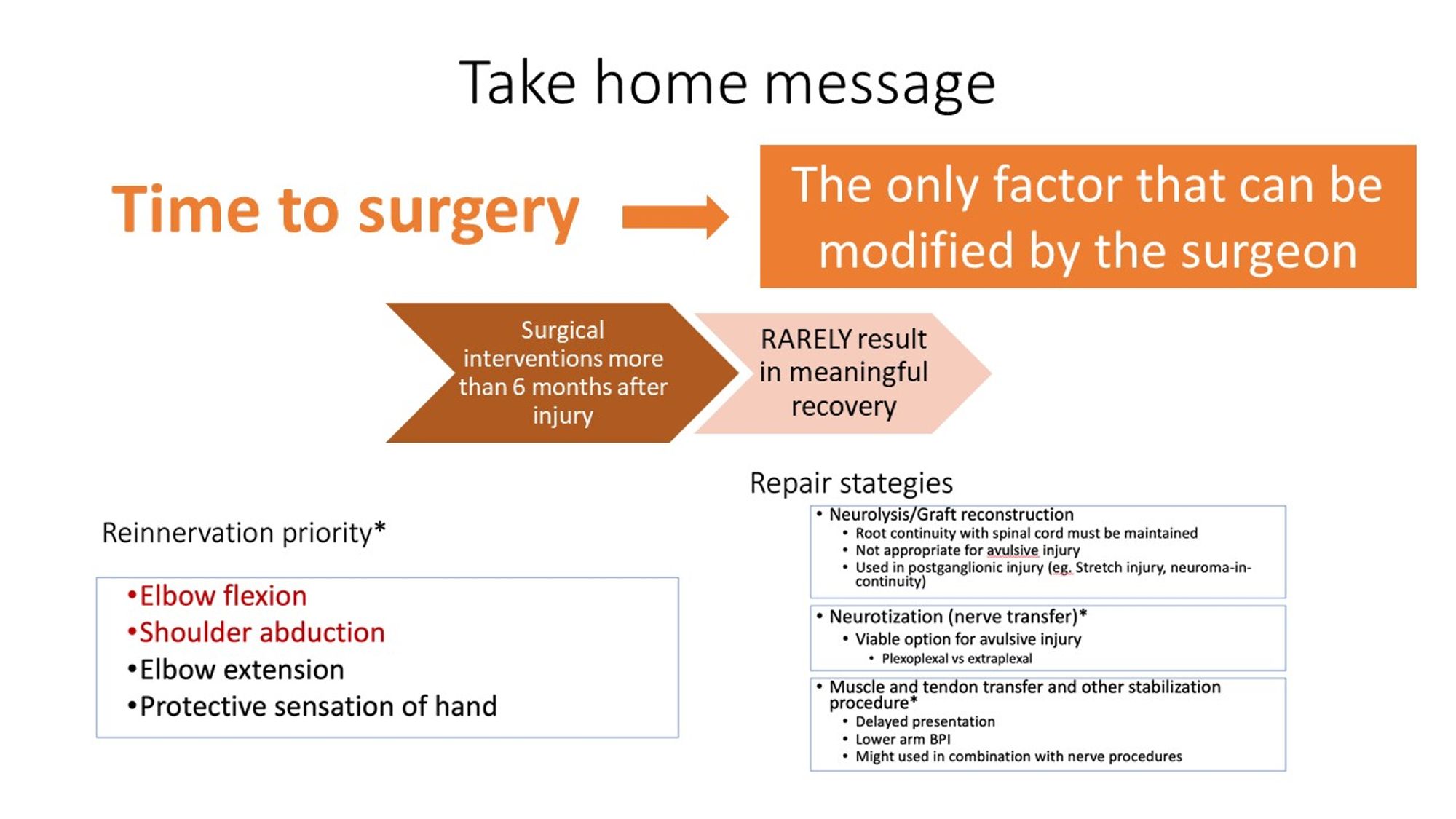 Brachial Plexus Injury – NIT Neurosurgery