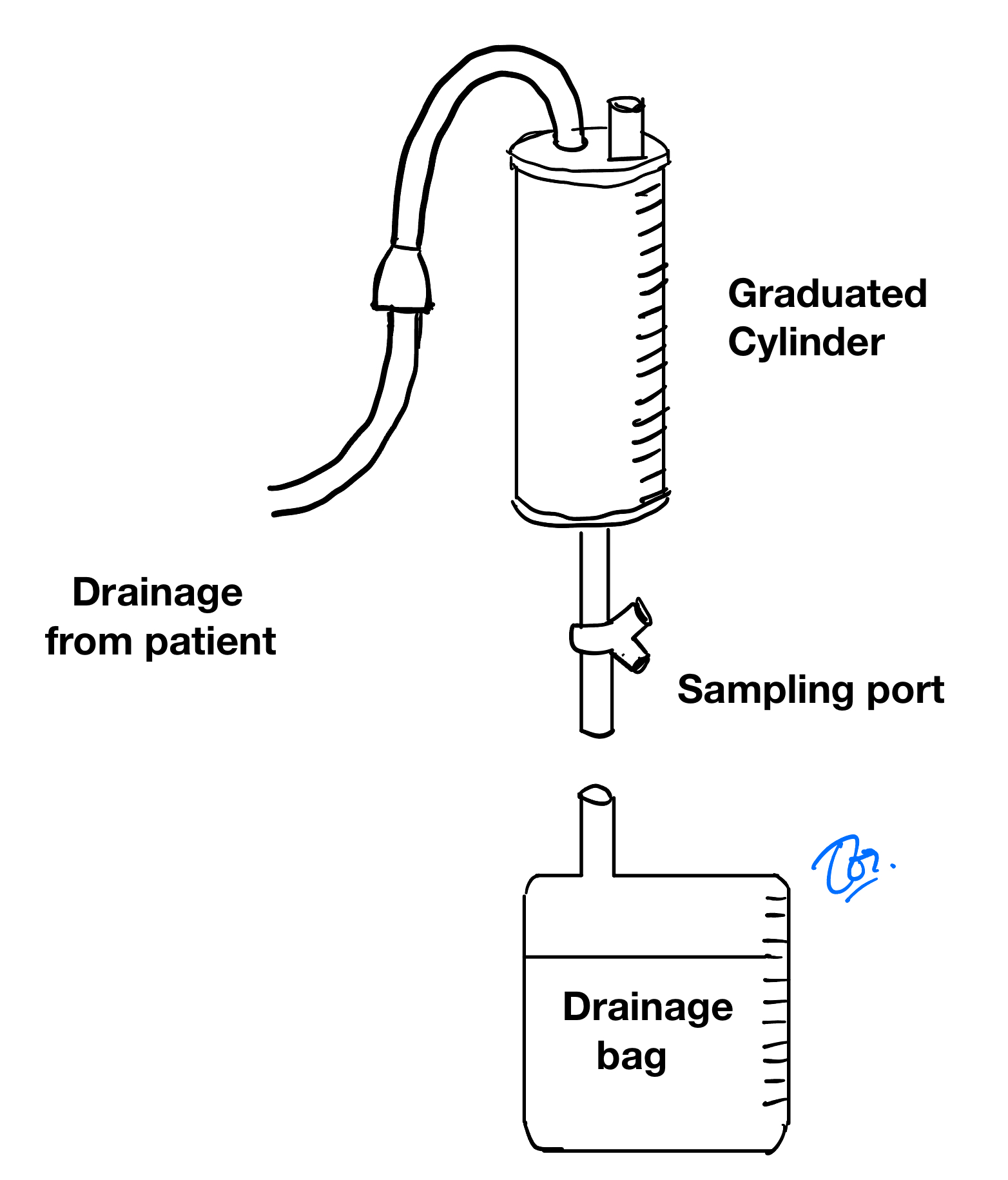 การดูแล ventriculostomy (EVD) เบื้องต้นสำหรับ Non-neurosurgeon ...